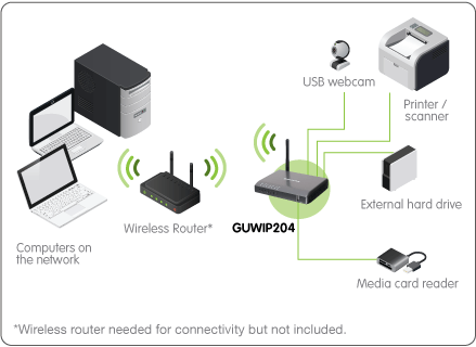 IOGear Bezprzewodowy 4-portowy (GUWIP204) - HUB USB - Morele.net