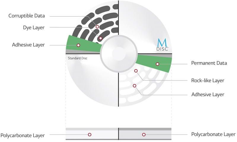LG HLDS GUE0N (GUE0N.ARAA10B) - Napęd - Morele.net