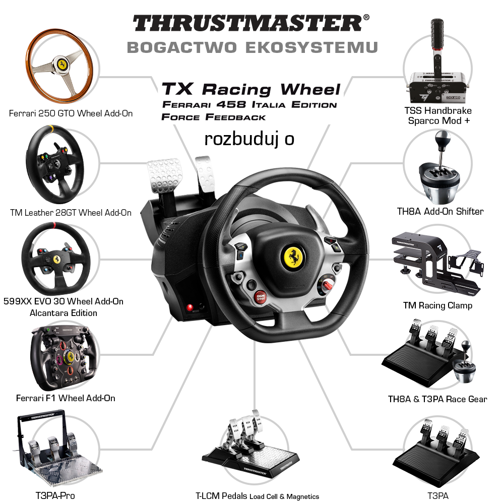 Thrustmaster Kierownica TX Racing PC/Xbox One (4460104) w Morele.net