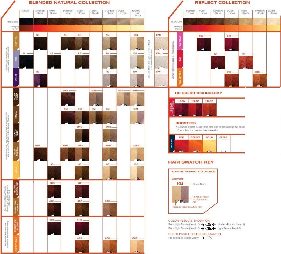 MATRIX Color Sync Farba Do W os w 8CG 90ml Morele