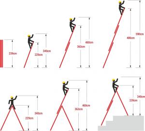 Higher Drabina wielofunkcyjna aluminiowa 27 stopniowa (L-T3x9) - Morele.net